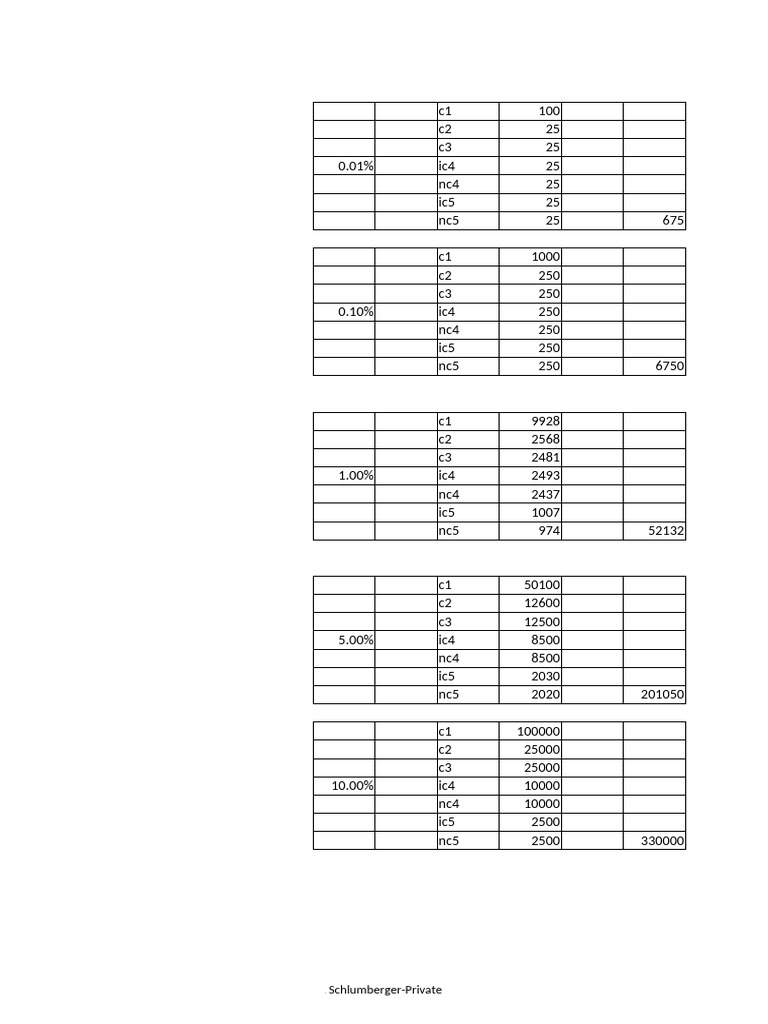 Schlumberger Private | PDF