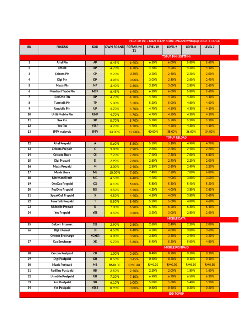 Jadual 1 | PDF | Malaysia