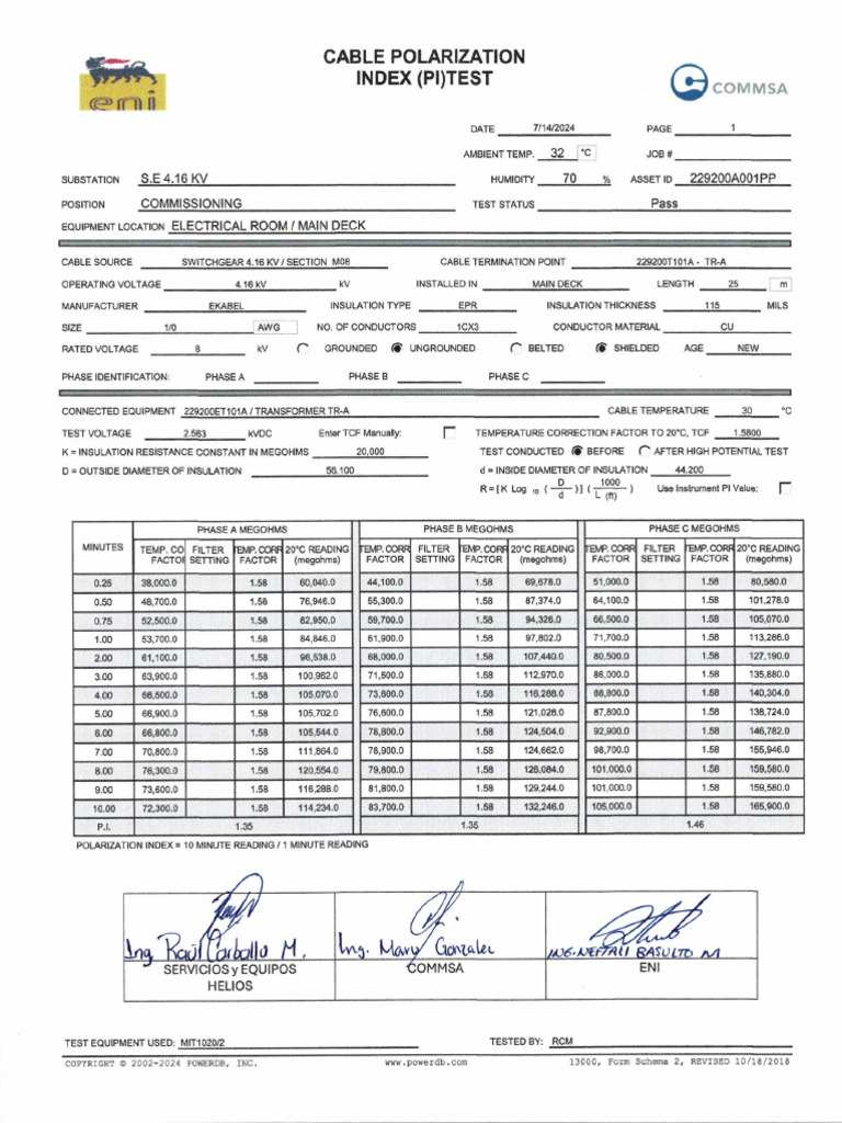 Pruebas Megger y VLF Firmadas TR A 4.16 - 480 V | PDF