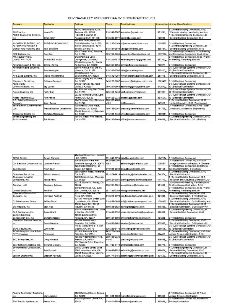 Cvusd C-10 Cupccaa Contractor List | PDF | Building Engineering ...