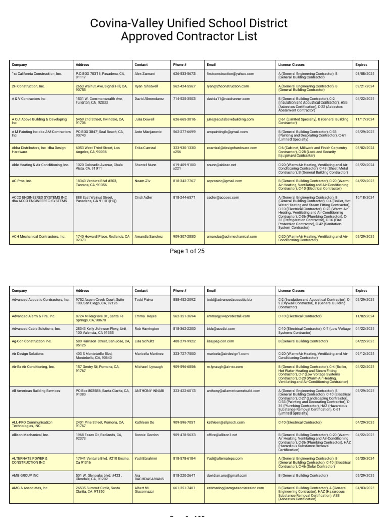 Covina-Valley Approved Contractors List | PDF | Building Engineering ...