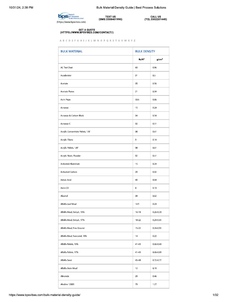 Densities of Powders | PDF