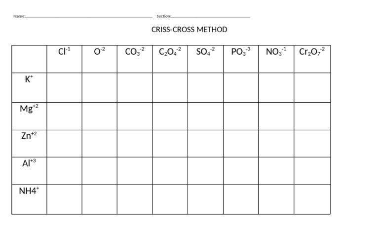 Activity 2 Criss Cross Method | PDF