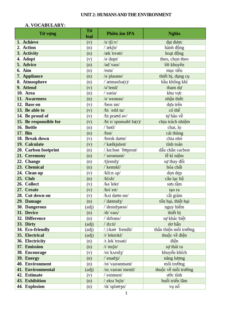 UNIT 2 (Modify Ss Version) | PDF