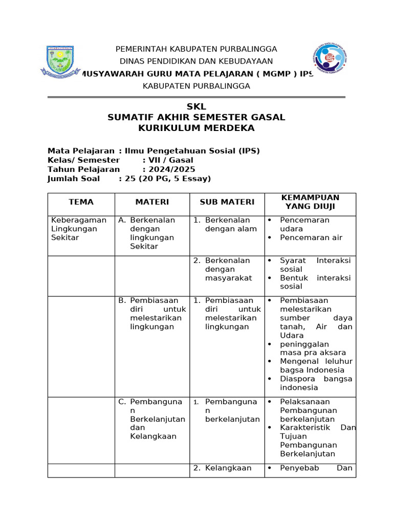 SKL - Ips Asas Gasal Kelas 7 Utama - 2024-2025 | PDF