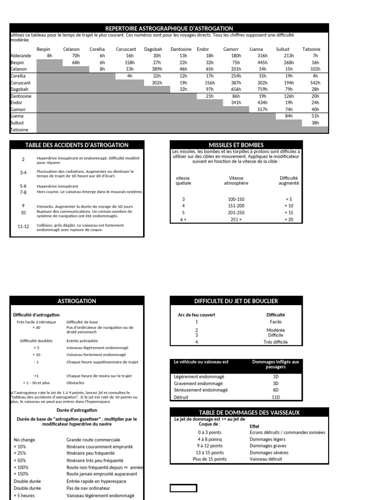 Répertoire d'Astrogation et Accidents | PDF