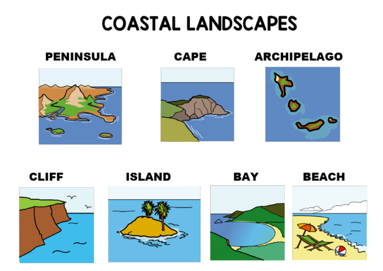 Coastal Landscapes Poster | PDF