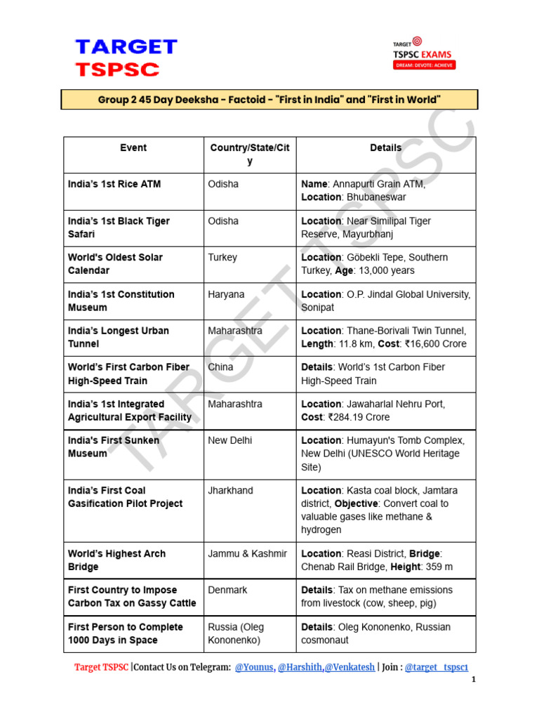 TARGET TSPSC's Group 2 Deeksha Factoids First in India and World | PDF