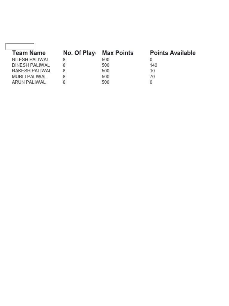 Team Profile Point Wise | PDF