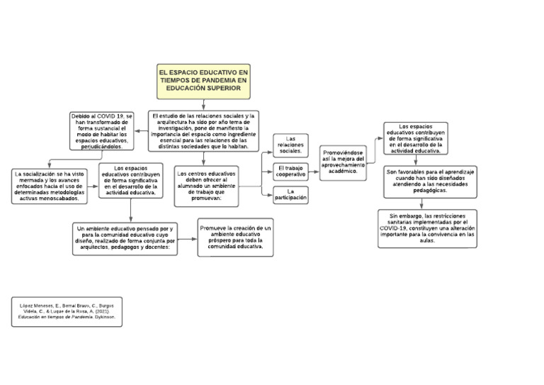 Diagrama Filosofía | PDF | Enseñando | Modificación de comportamiento