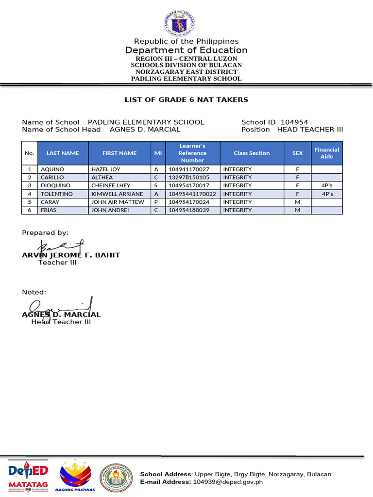 PADES-LIST-OF-GRADE-6-NAT-TAKERS | PDF