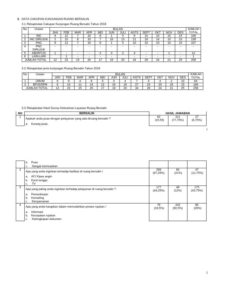 Form Poa VK Bersalin 2019 Ubs | PDF