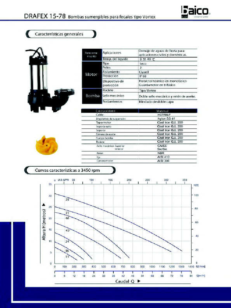 Ficha Tecnica Drafex Baico | PDF