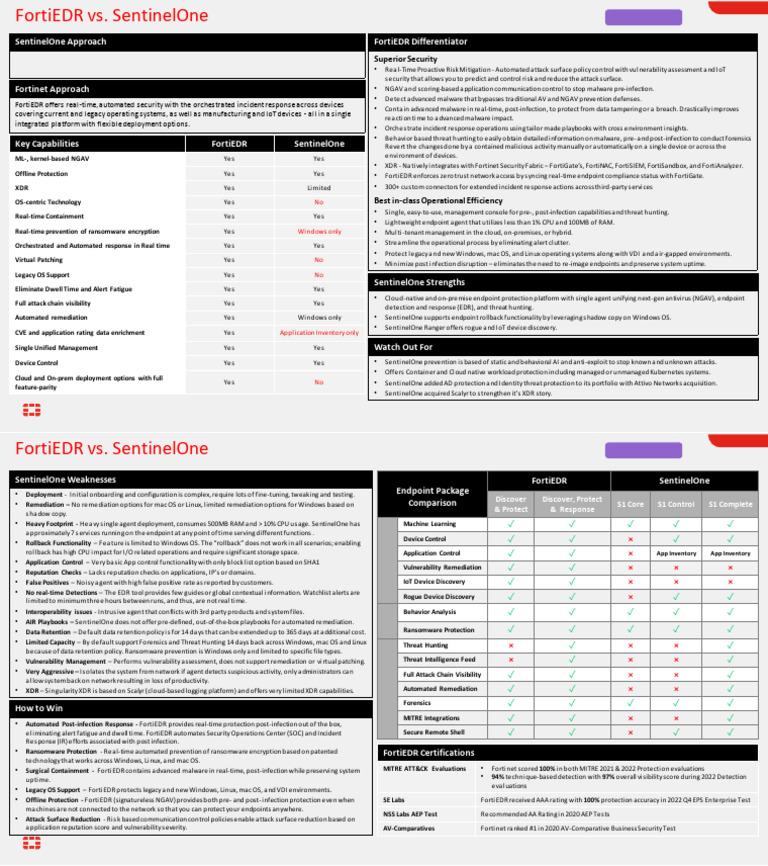 BC FortiEDR vs. SentinelOne | PDF | Security | Computer Security