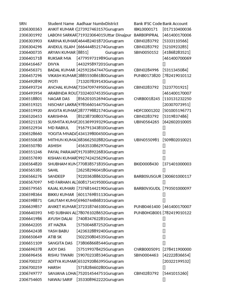 Student Stipend Payment Status Report | PDF