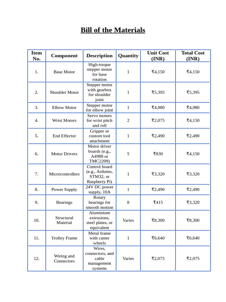 Bill of the Materials and RPM_Anvi Vyas | PDF | Electric Motor | Gear