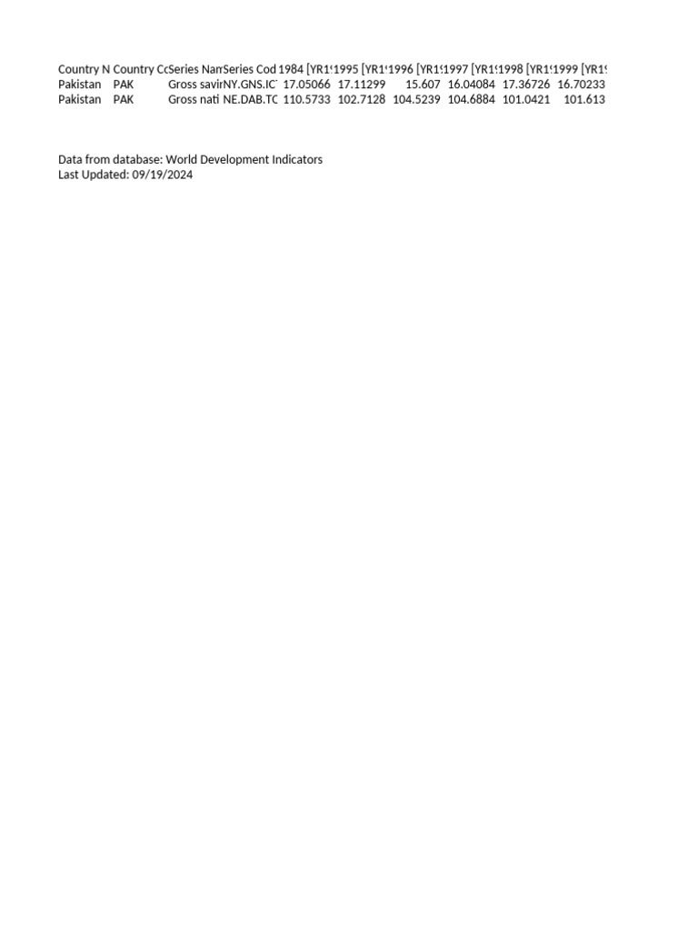 Gdp Pdf