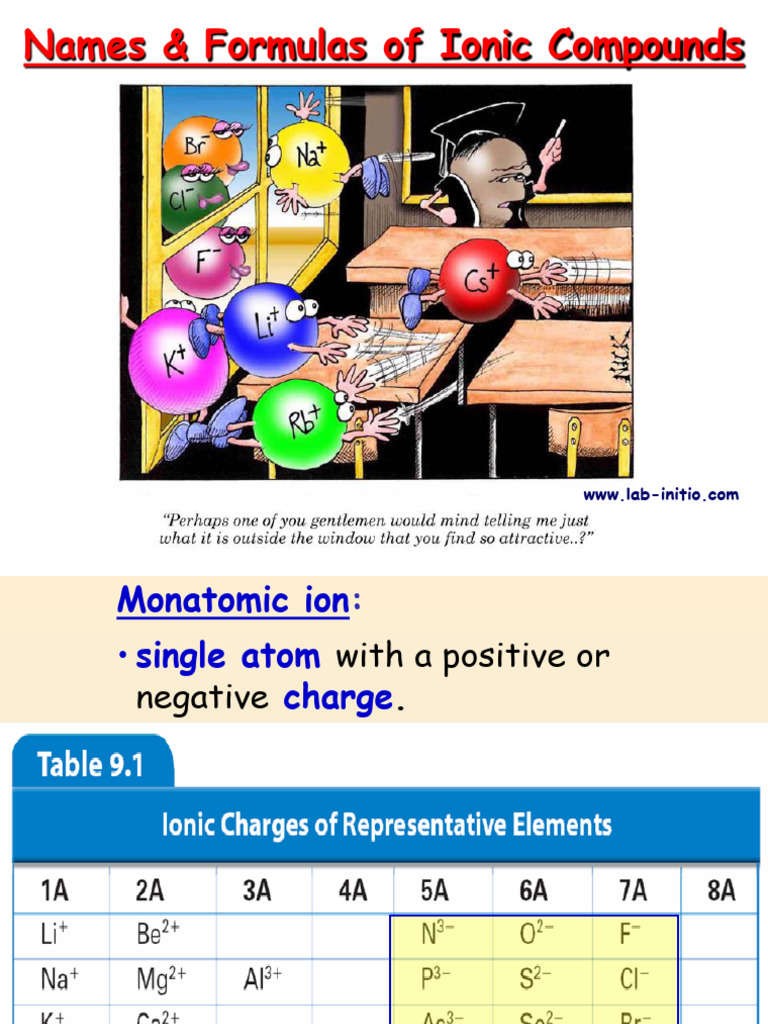 Unit 6 Section 3 Ionic Compounds | PDF | Ion | Chemical Compounds