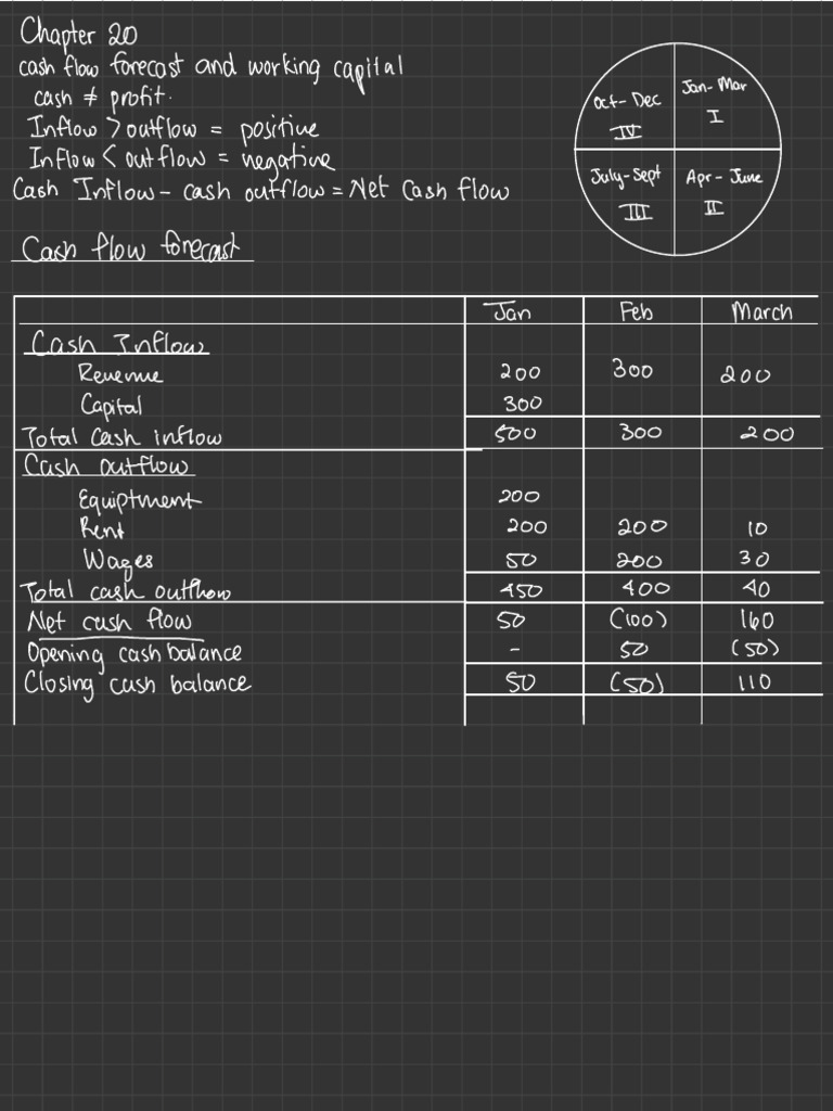 Business Class Notes Pdf