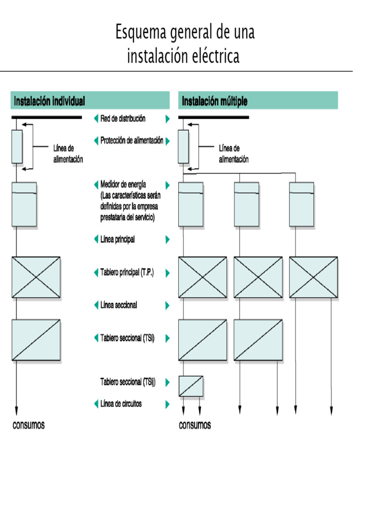 Cableado Electrico Presentacion | PDF