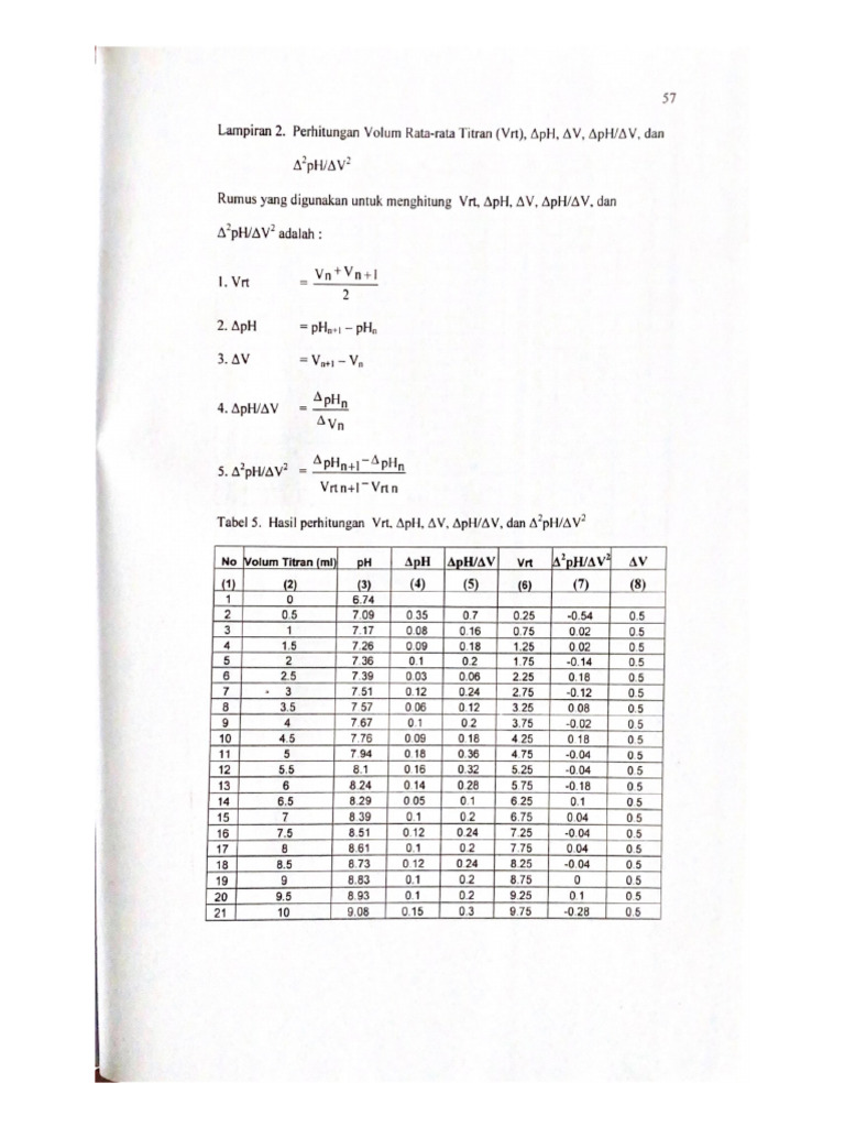 Contoh Perhitungan Kurva Titrasi | PDF