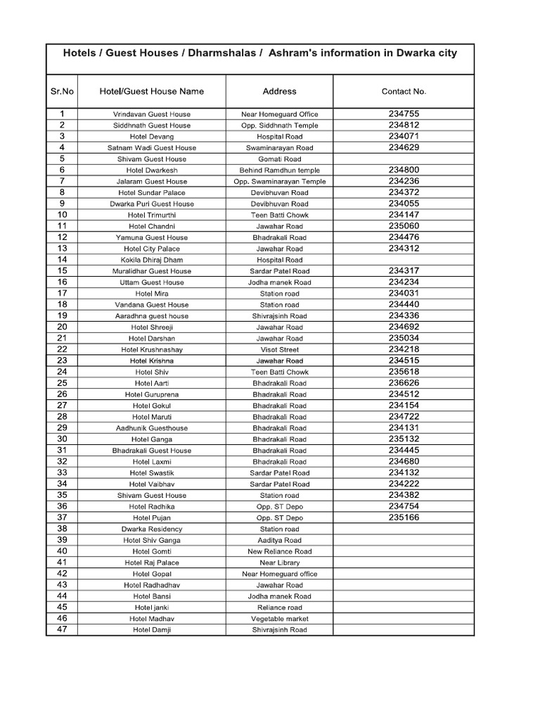 Guest House List | PDF