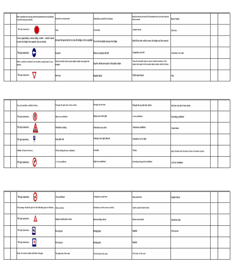 traffic rules | PDF | Road Transport | Transport