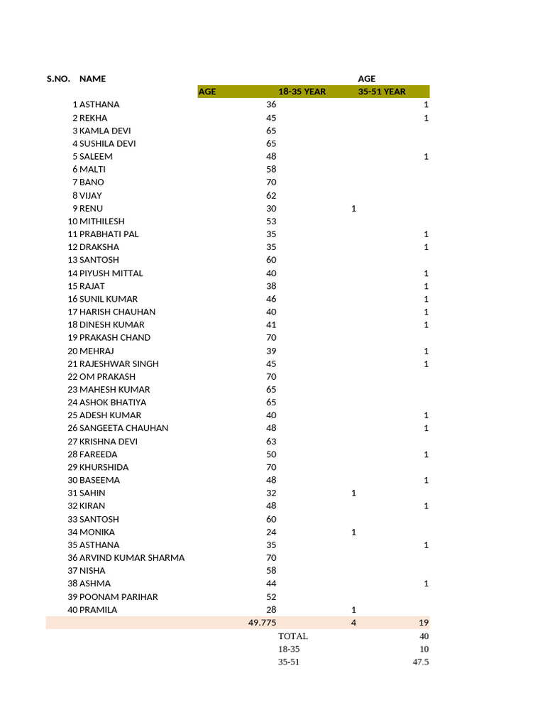Thesis Master Chart Overview | PDF | Lipid | Membrane Active Molecules