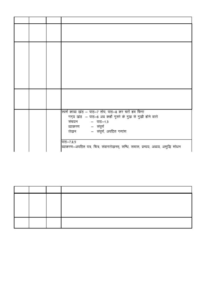 Revised Syllabus-Unit-2 (Class-X) | PDF