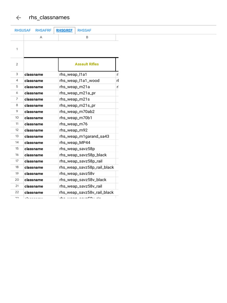 Rhs Classnames | PDF