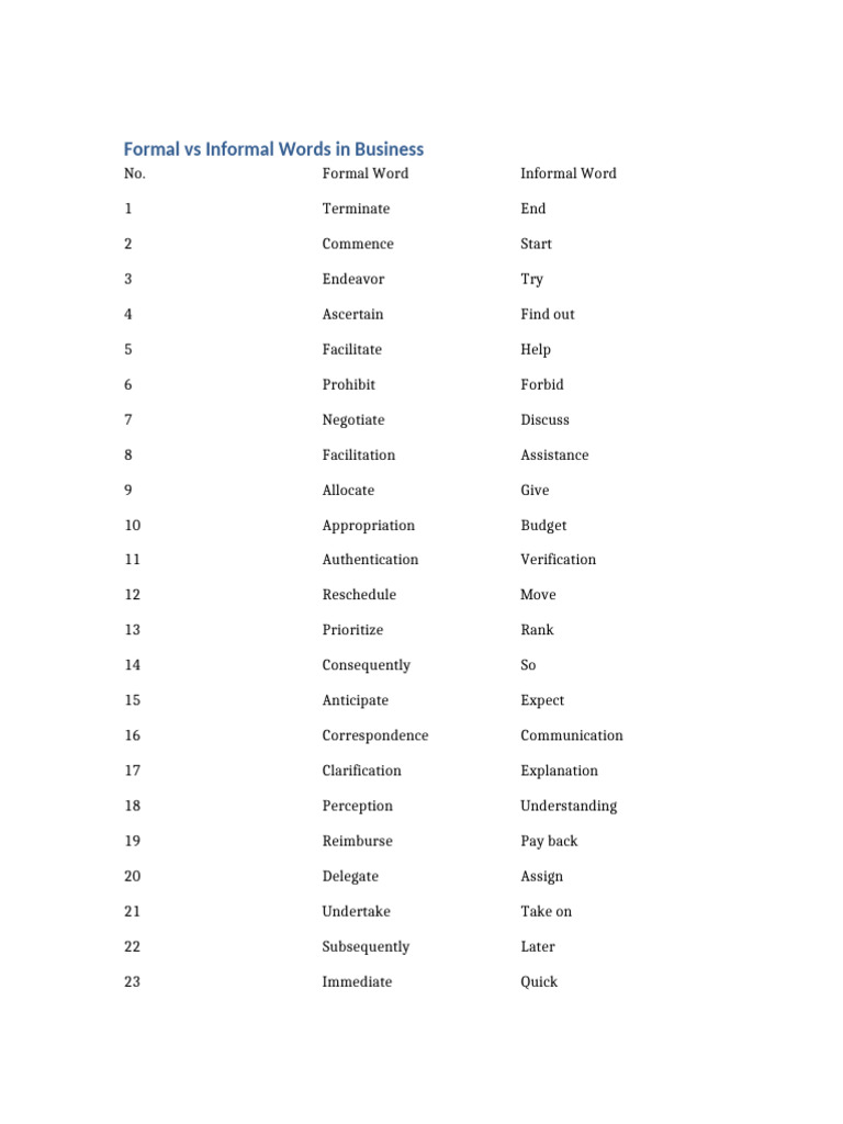 Formal Vs Informal Words in Business | PDF