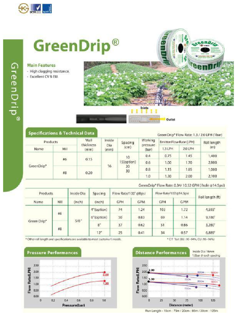 Cinta Green Drip | PDF