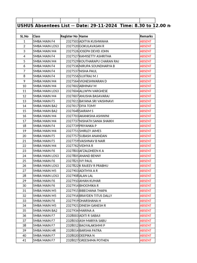 5th Trimester USHUS Absentees List On 29 and 30 Nov | PDF