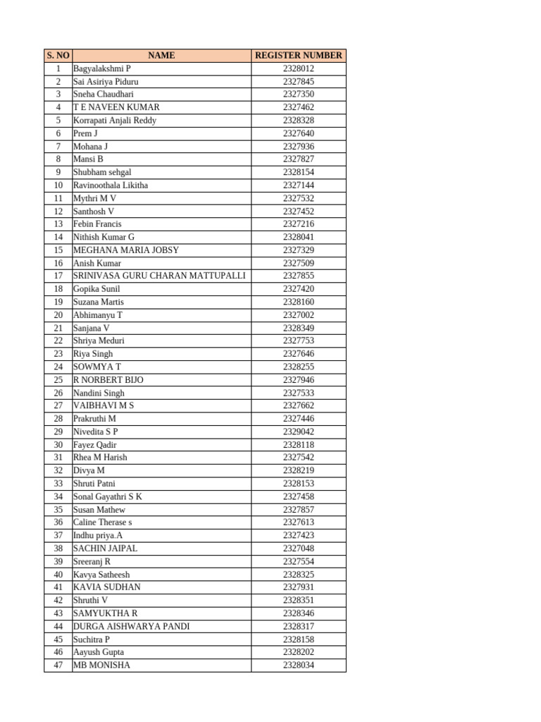 Excel Training Batch 2 List | PDF