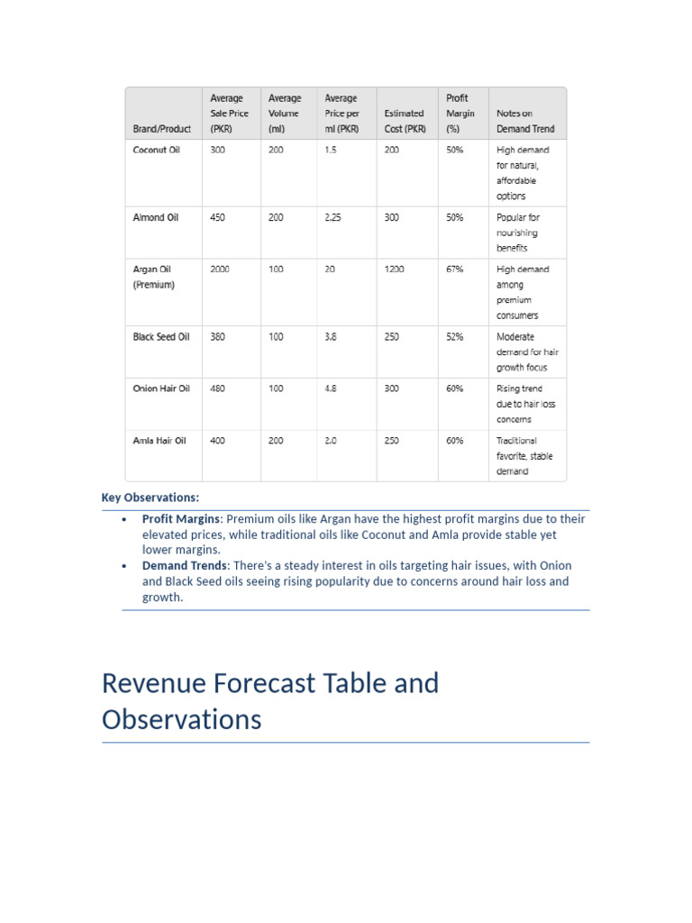 Pakistan Hair Oil Market Growth Insights | PDF