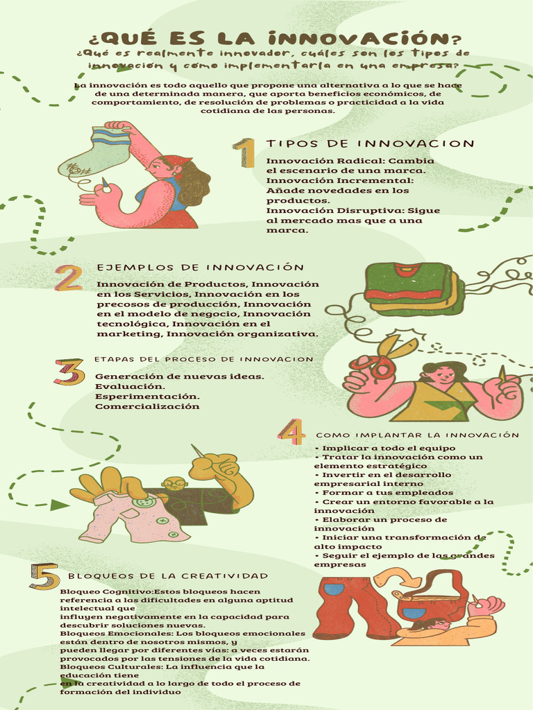 Infografía Tipos de Innovacion y Bloqueos de La Creatividad | PDF | Innovación | Creatividad