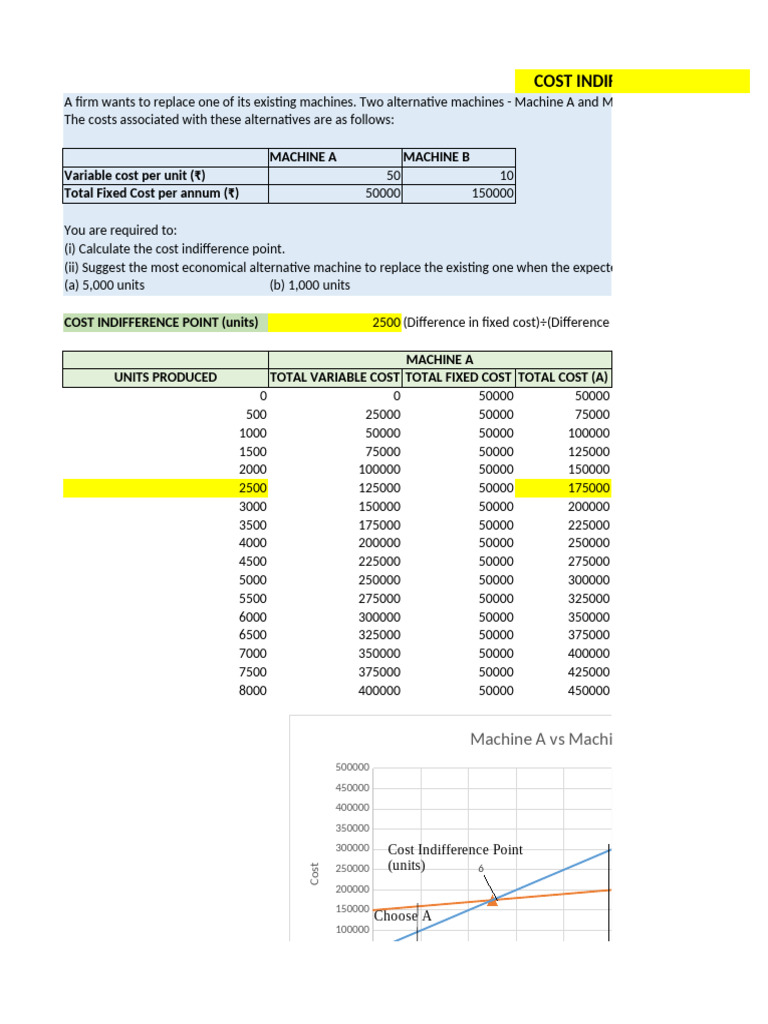 Cost Indifference Point Analysis | PDF | Business Economics | Economics