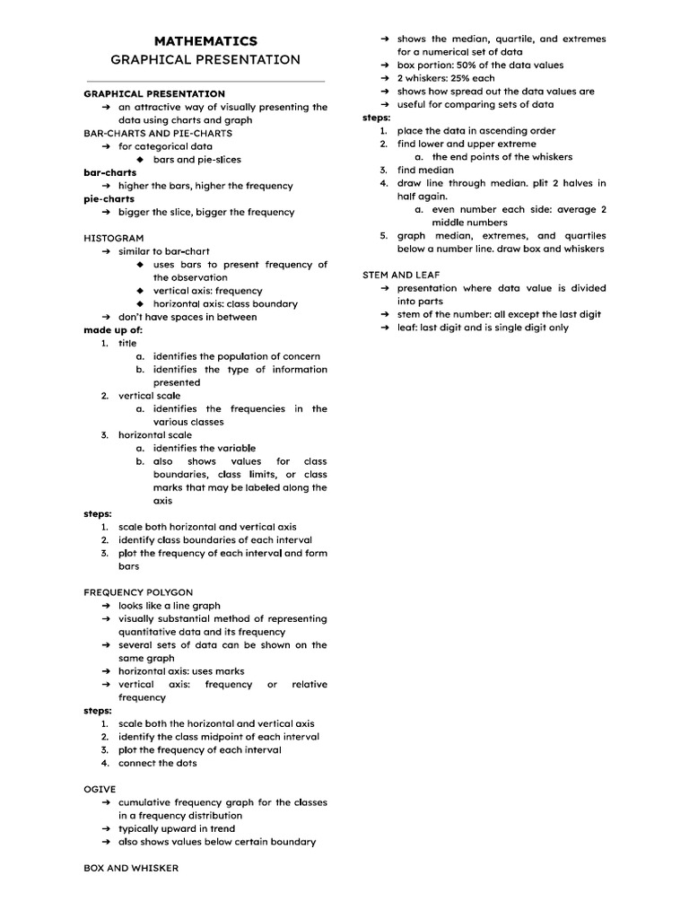 MMW 1.6 Graphical Presentation | PDF