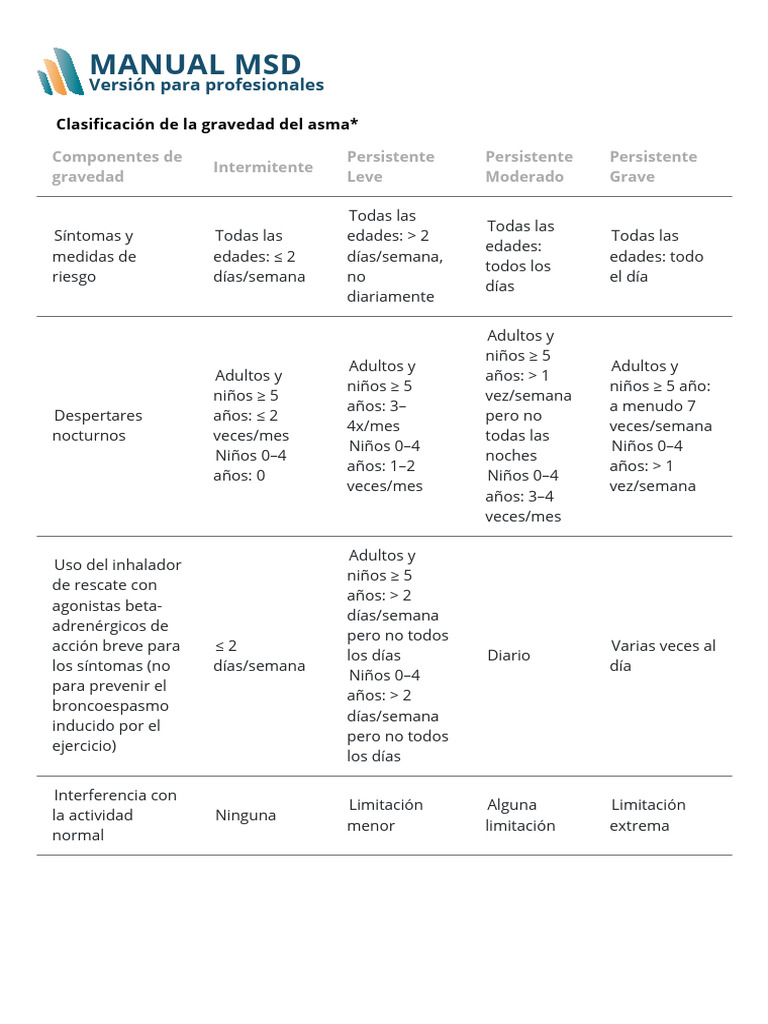 Table - Clasificación de La Gravedad Del Asma - Manual MSD Versión para ...