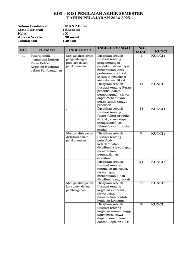 Kisi Kisi Soal Ekon X Pas 2024 Untuksiswa | PDF