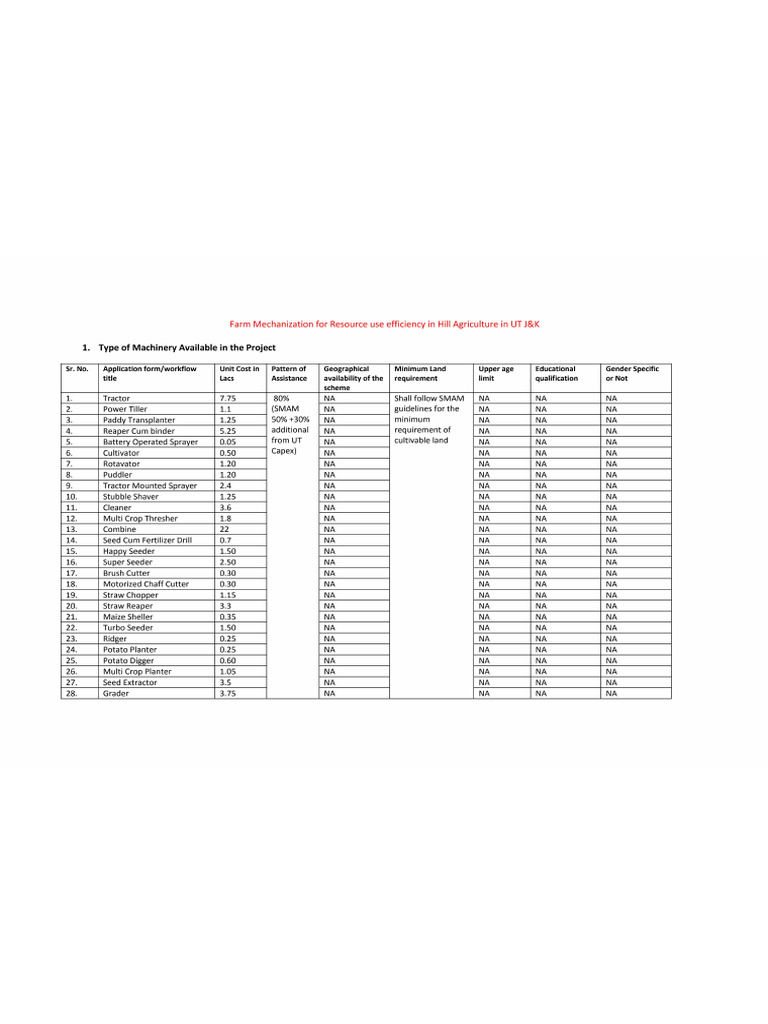 Agriculture Hadp Machinery Detail | PDF