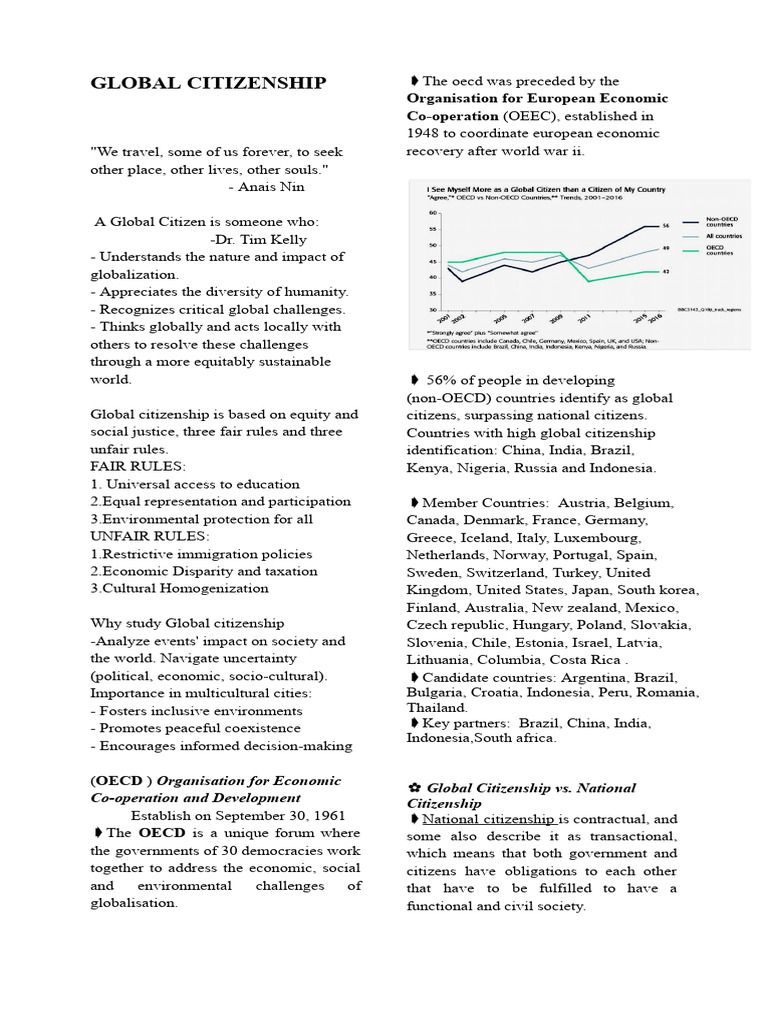 TCW_GLOBAL CITIZENSHIP | PDF | Globalization | Economies