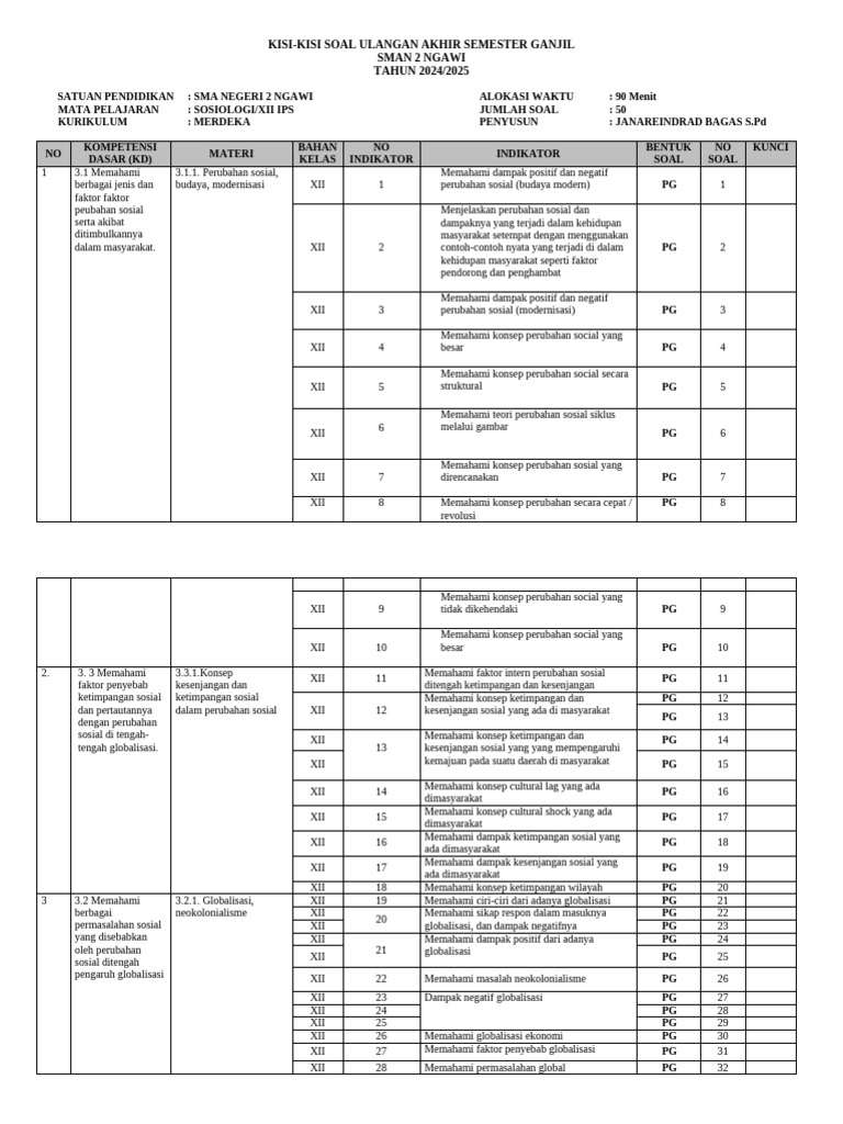 Kisi-Kisi Soal Kelas Xii Sosiologi Psas 2024 | PDF
