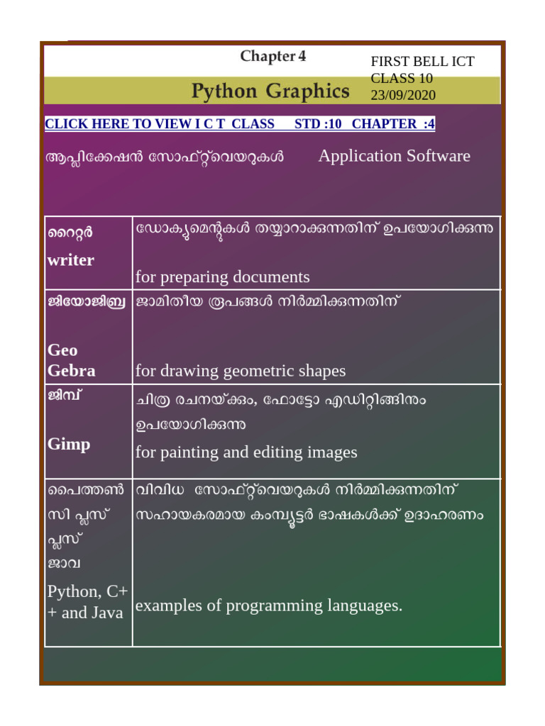 Kerala 10th std ICT Chapter 4- Python Graphics study notes based on 23. ...