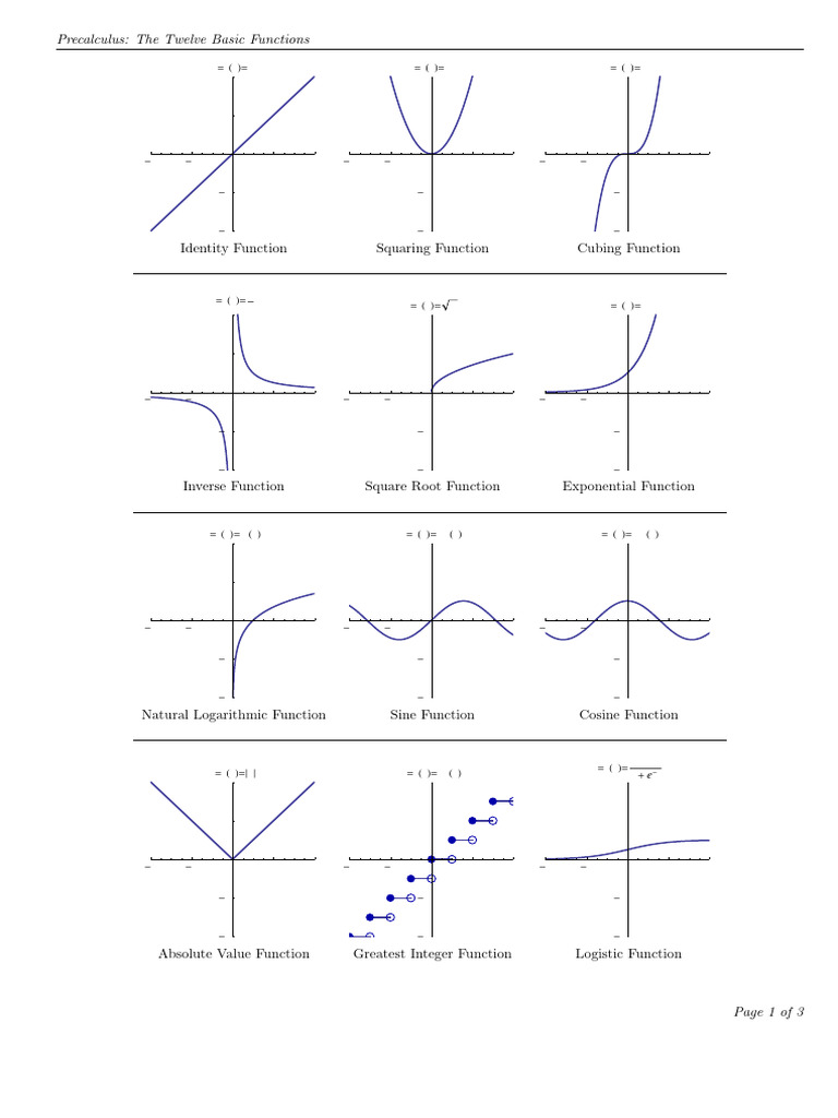 12BasicFunctions-1 (1) | PDF | Function (Mathematics) | Mathematical Relations