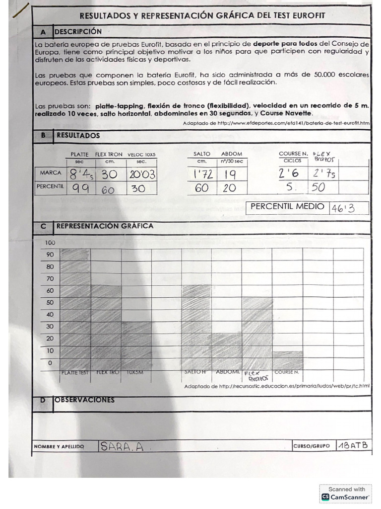 Eurofit Sara Algarra | PDF