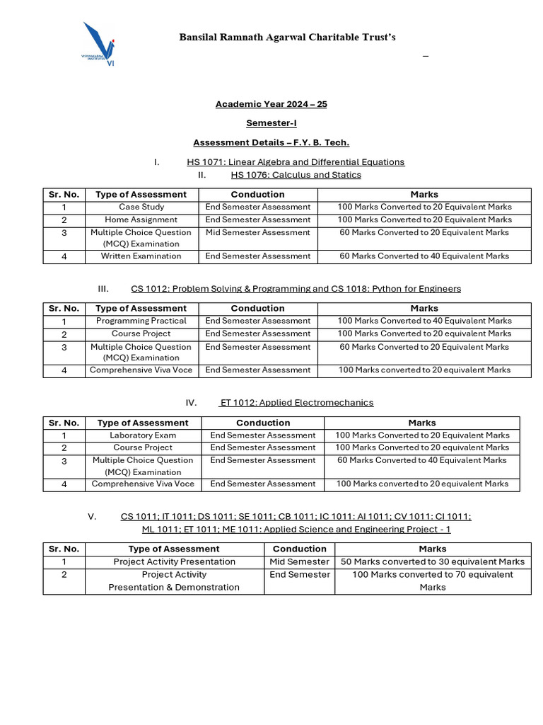 F.Y. B.tech. Assessment Guidelines | PDF | Multiple Choice | Cognition