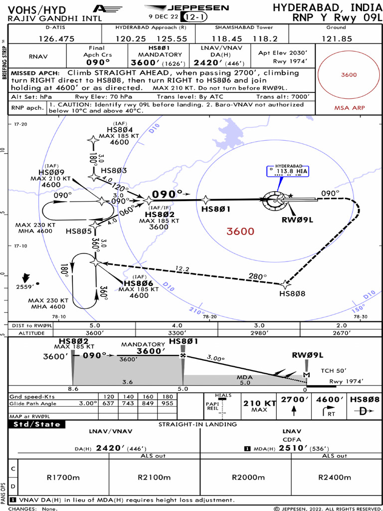 Print Chart 2 | PDF