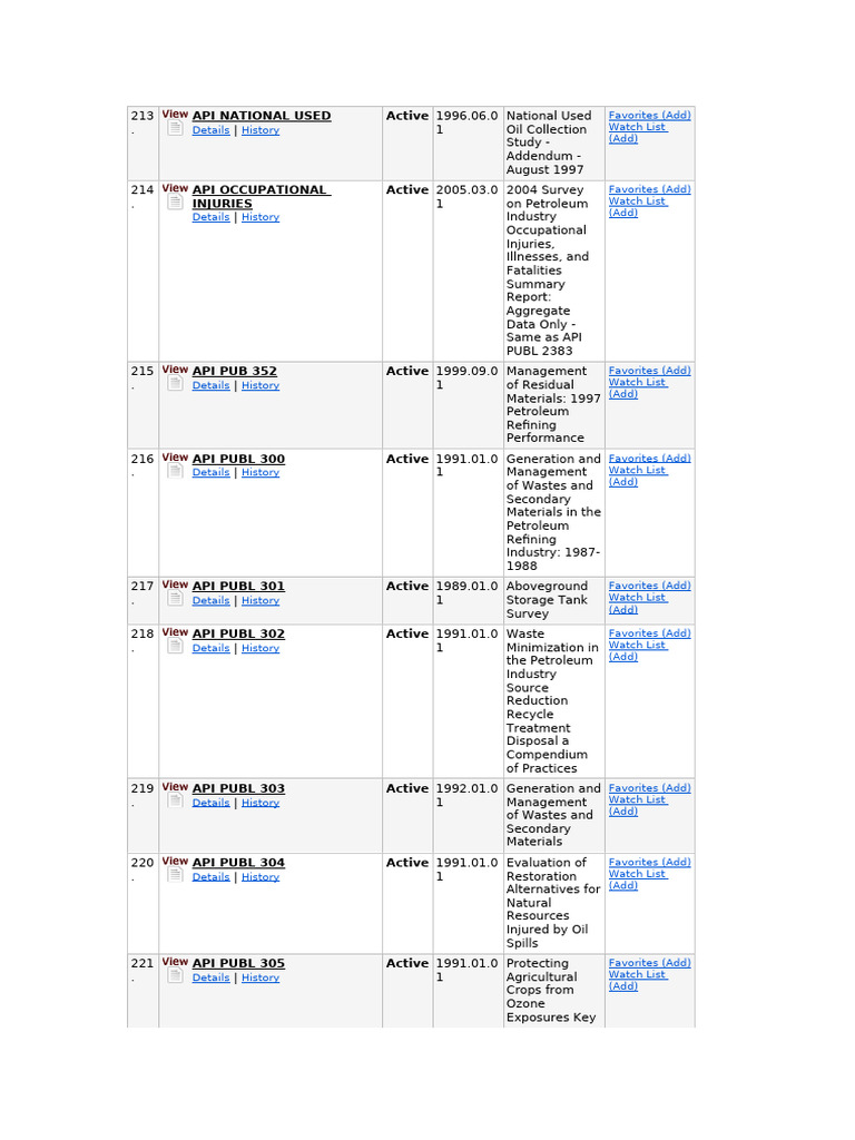 API-3 | PDF | Oil Refinery | Exhaust Gas