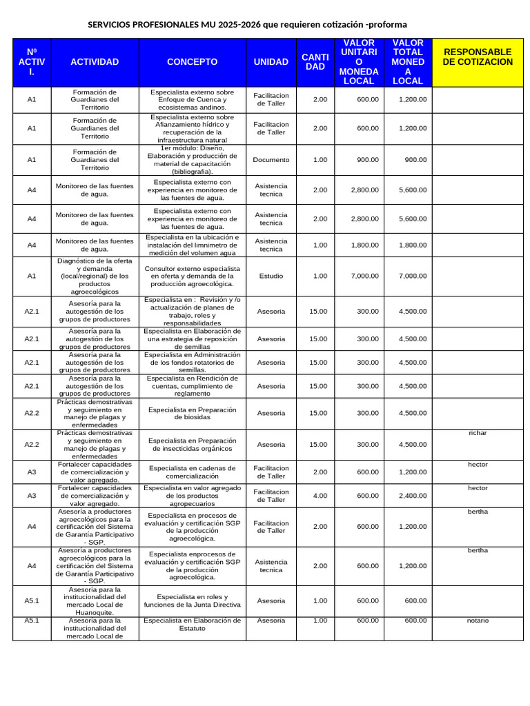 Modelo de Servicios Profecionales | PDF